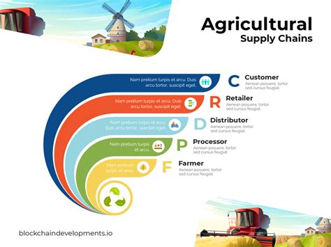 Agriculture Value Chain