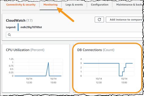 Test Resiliency Using RDS Failure Injection AWS Well Architected Labs