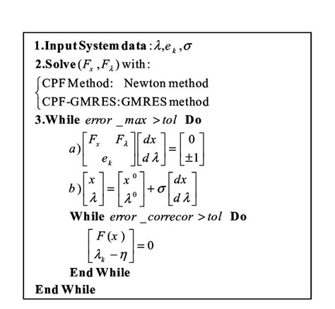 algorithm of the cpf and cpf gmres methods download scientific diagram