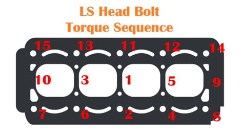 LS Head Bolt Torque Precision Specs For Engine Performance Rx Mechanic