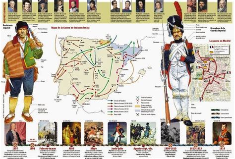 FDRA Historia de la Defensa Infografía La guerra de la