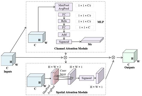 remote sensing free full text rapid target detection of fruit trees using uav imaging and