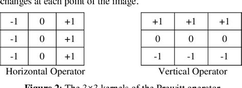 figure 2 from a new edge detection method for digital images based on interval arithmetic and
