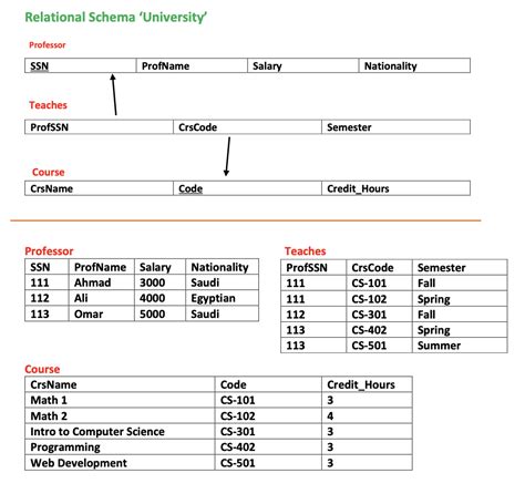 solved database assignment 3 sql for the following