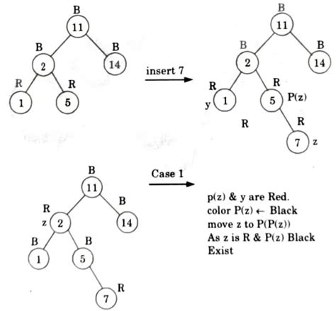 aktu btech design and analysis of algorithm important unit 2 advanced data structure