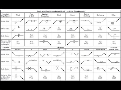 American Welding Society AWS Welding Symbols And Chart YouTube