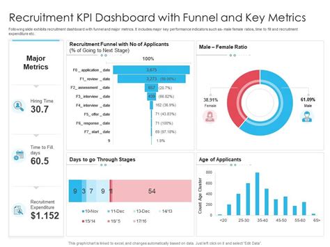 Recruitment Kpi Dashboard With Funnel And Key Metrics Presentation
