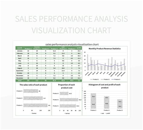 Sales Performance Analysis Visualization Chart Excel Template And