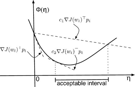figure 1 from a quasi newton approach to nonsmooth convex optimization problems in machine