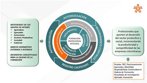 Aseguramiento De La Calidad SENA