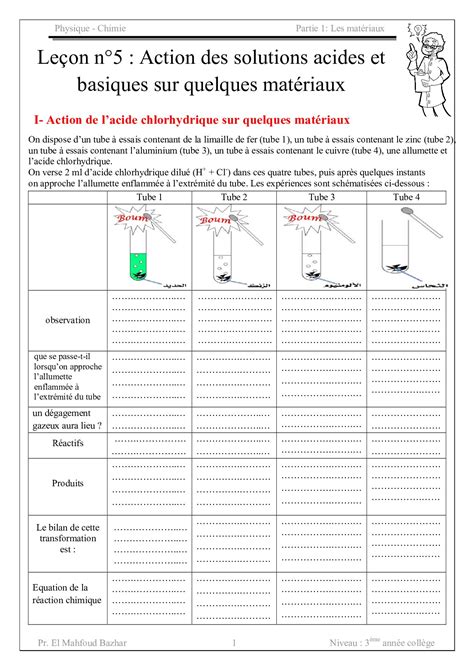 Réactions de quelques métaux avec les solutions acides et basiques