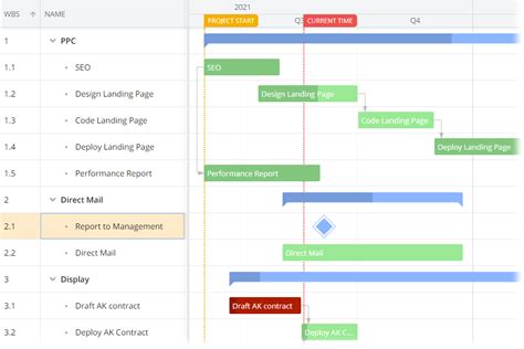 How To Create Dependencies In Gantt Chart Printable Online