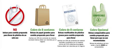 Nueva ley prohibe el uso de bolsas de plástico en el Estado de