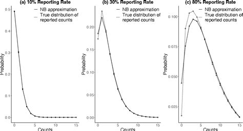 figure 1 from a comparison between markov switching zero inflated and hurdle models for spatio