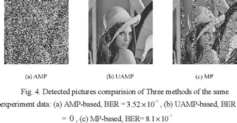 figure 4 from unitary approximate message passing detection method for otfs underwater acoustic
