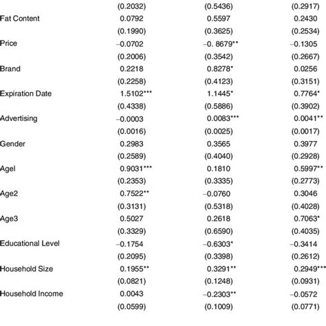 parameter estimates of generalized least squares download scientific diagram