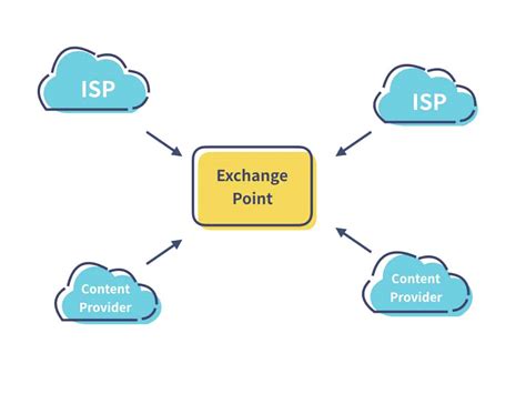 Apa Itu IIX Dan OIXP Penjelasan Tentang Internet Exchange Herza Cloud