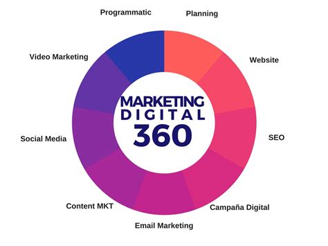 Marketing Lo Que Necesitas Saber