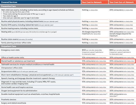 Blue Shield Summary Of Benefits Jami Rickie