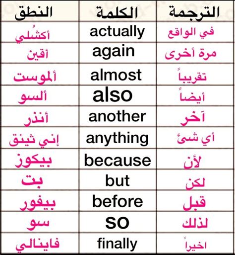 Pin by منوعات مفيدة on تعلم الإنجليزية English phrases idioms