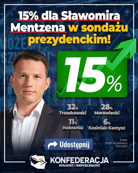 Rekordowe Poparcie Dla Mentzena Konfederacja
