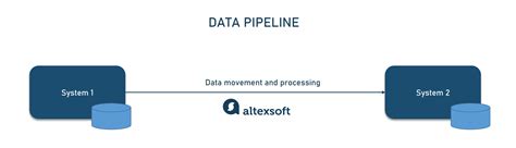 what is data pipeline components types and use cases altexsoft