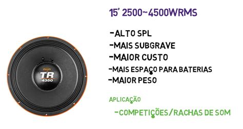 Qual Alto Falante é melhor usar 8 10 12 15 ou 18 polegadas