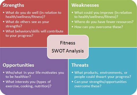 A Fitter Image Performing A Fitness SWOT Analysis