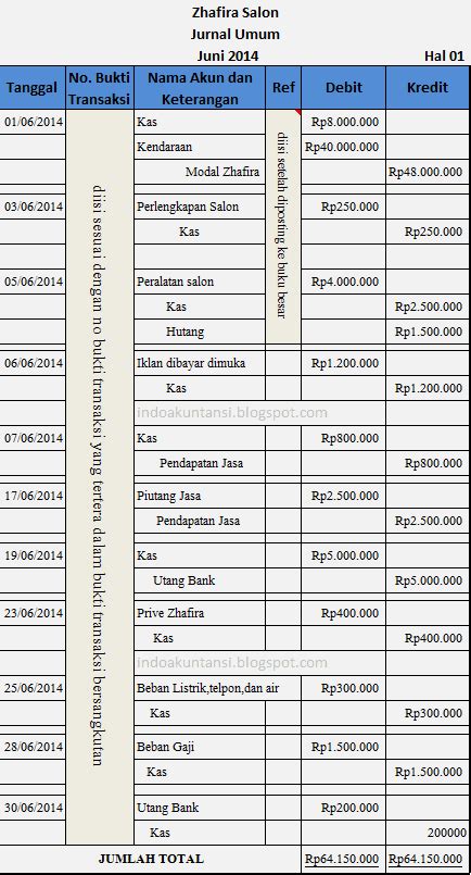 Contoh Soal Jurnal Umum Akuntansi