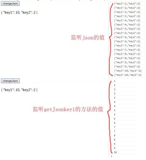 vue模板语法、事件和表单使用