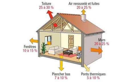 Comment isoler sa maison grâce au ravalement de façade Espace Façades