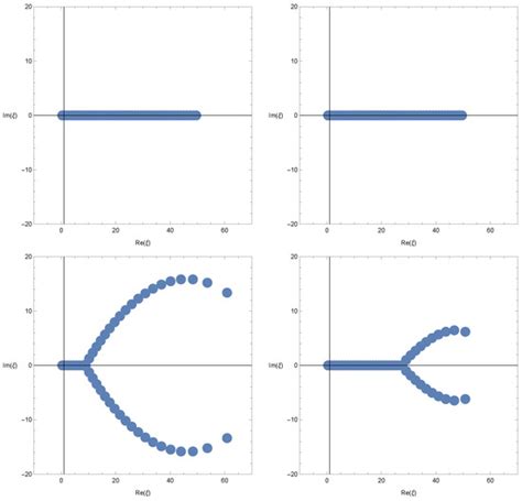 symmetry special issue special functions and orthogonal polynomials symmetry and applications