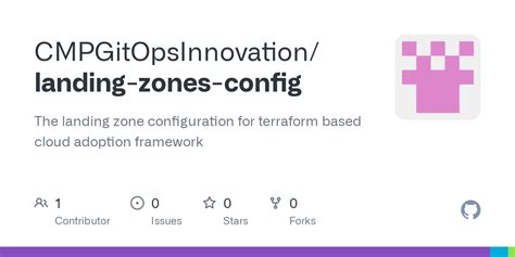 GitHub CMPGitOpsInnovation Landing Zones Config The Landing Zone