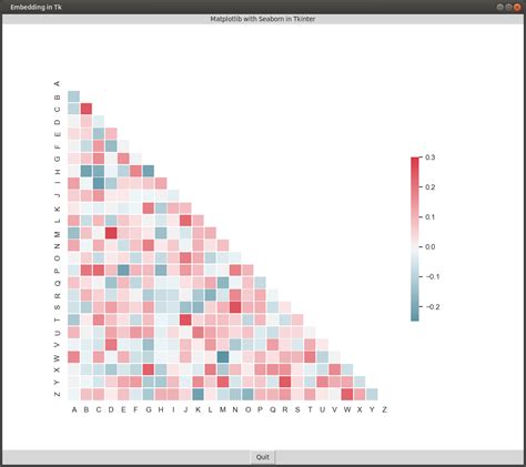 Python How Can I Integrate Seaborn Plot Into Tkinter Gui Stack Overflow