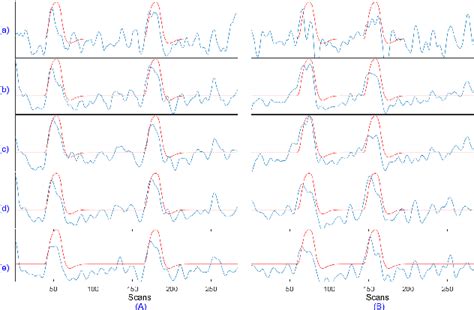 figure 8 from efficient blind source separation method for fmri using autoencoder and