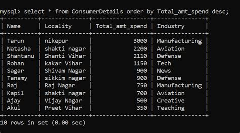 sql data analyst 5 critical roles and responsibilities