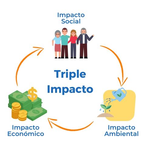 RELACIONES PÚBLICAS Y ACCIONES DE TRIPLE IMPACTO Redirp
