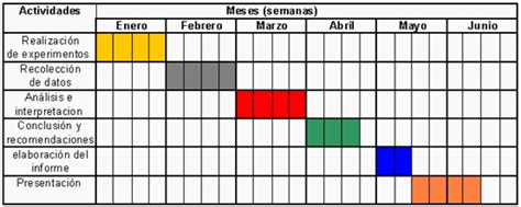 COMO SE DESARROLLA UN PROYECTO DE INVESTIGACIÓN 6 CALENDARIO DE