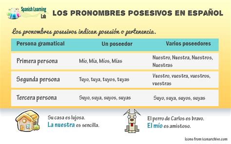 Todos Los Pronombres Personales En EspaÃol Charma