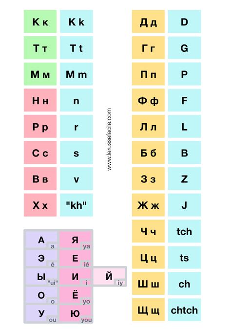 Comment Apprendre Lalphabet Russe Facilement En Une Demi Journ E Le