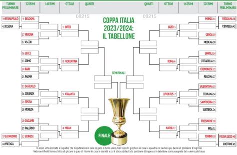 Coppa Italia 2024 Risultati Ola Papagena