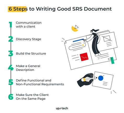 How To Write Srs Document Skirtdiamond