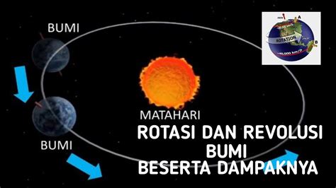 Rotasi Dan Revolusi Bumi Beserta Dampaknya Youtube