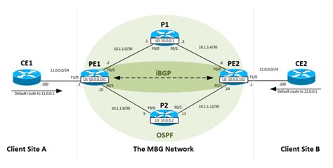 configure mpls ip on cisco ios router