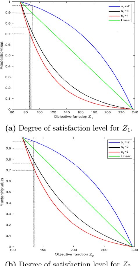 [pdf] a belief degree based multi objective transportation problem with multi choice demand and