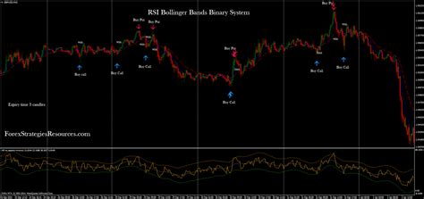 105 RSI Bollinger Bands Binary System Forex Strategies Forex