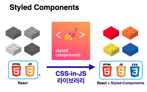 React Styled Components
