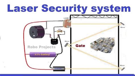 Laser Security System Security System Electronics Projects For