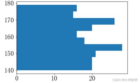 matplotlib pyplot hist matplotlib 3 8 0 documentation