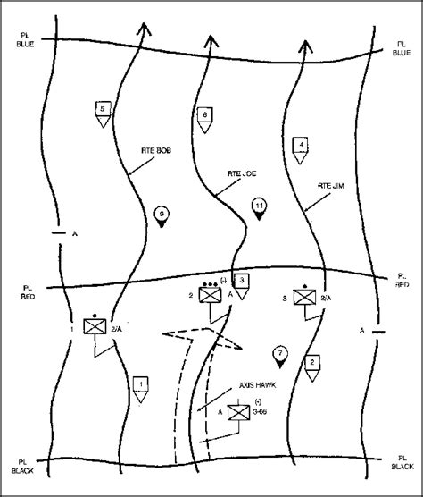 Fm Chapter Offensive Operations